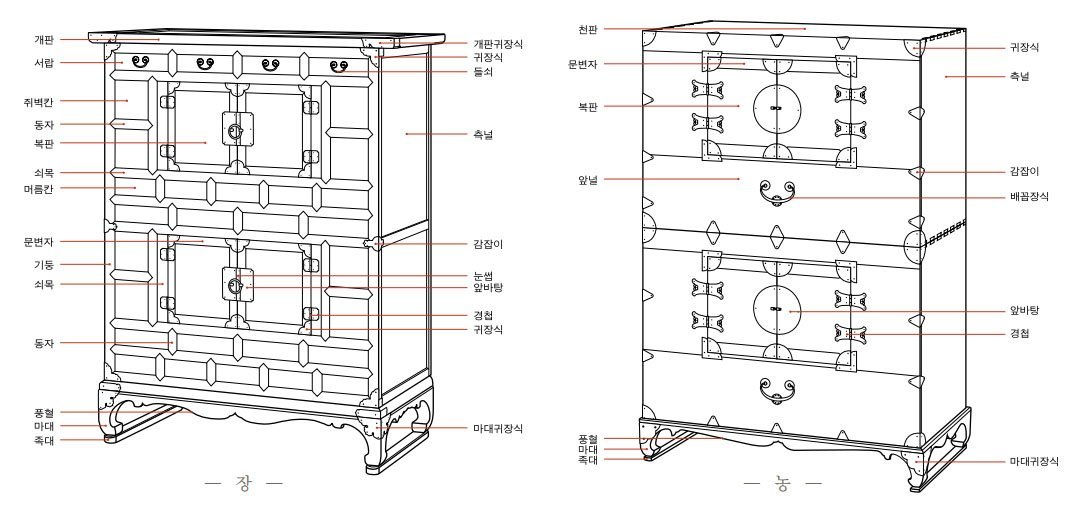 JANG – 장 – Korean Antique Furniture