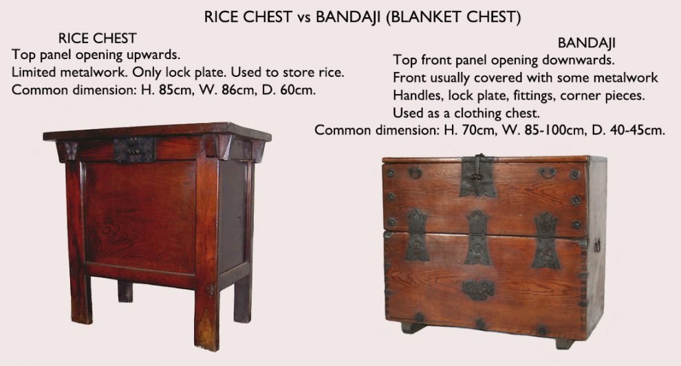 KOREAN FURNITURE CLASSIFICATION – Korean Antique Furniture