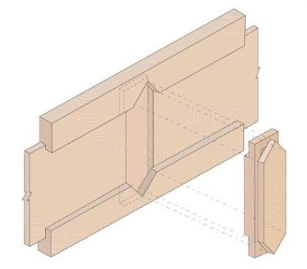 KOREAN FURNITURE JOINERY & CONSTRUCTION – Korean Antique Furniture