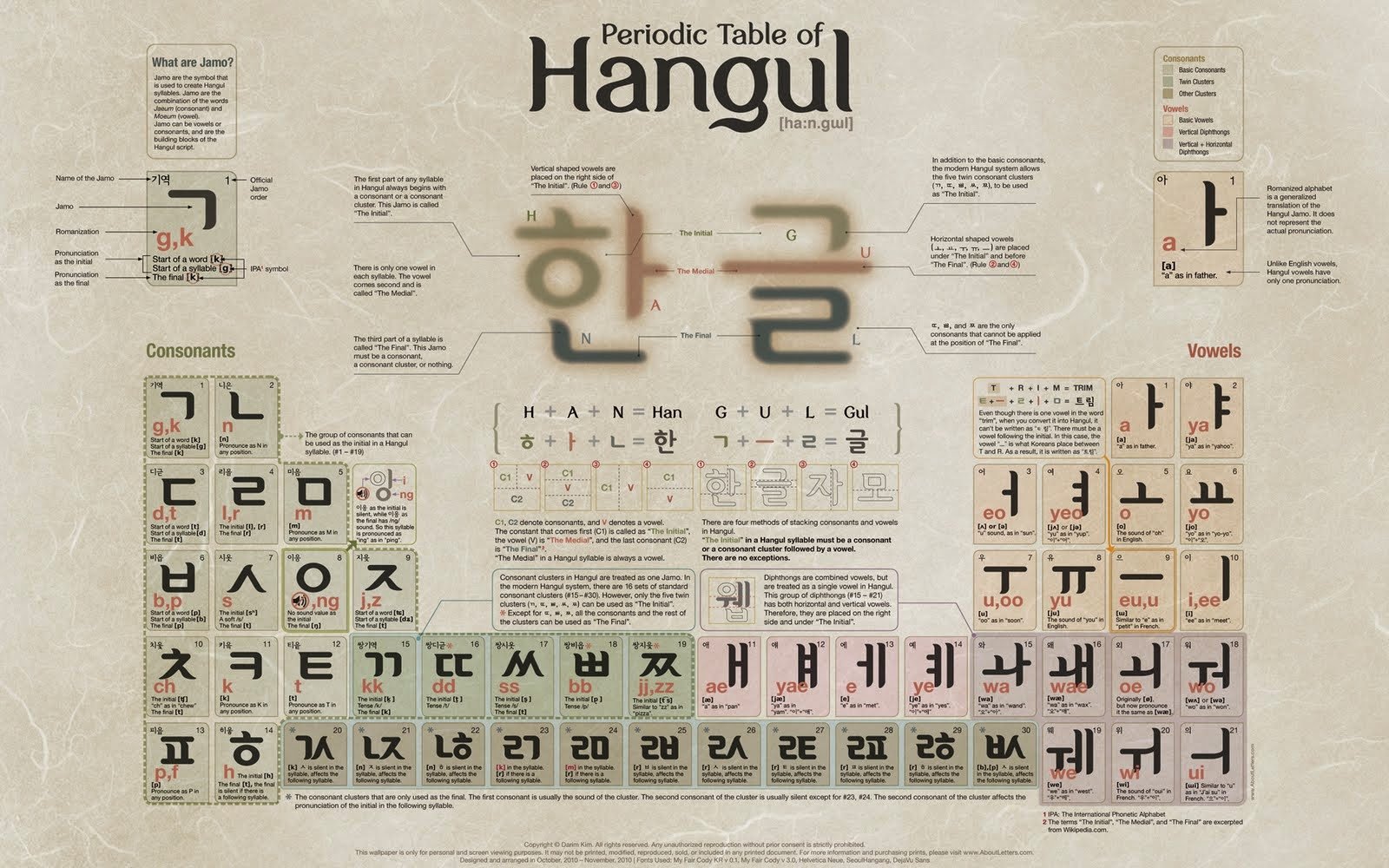 A BIT OF HISTORY. THE JOSEON DYNASTY. – Korean Antique Furniture