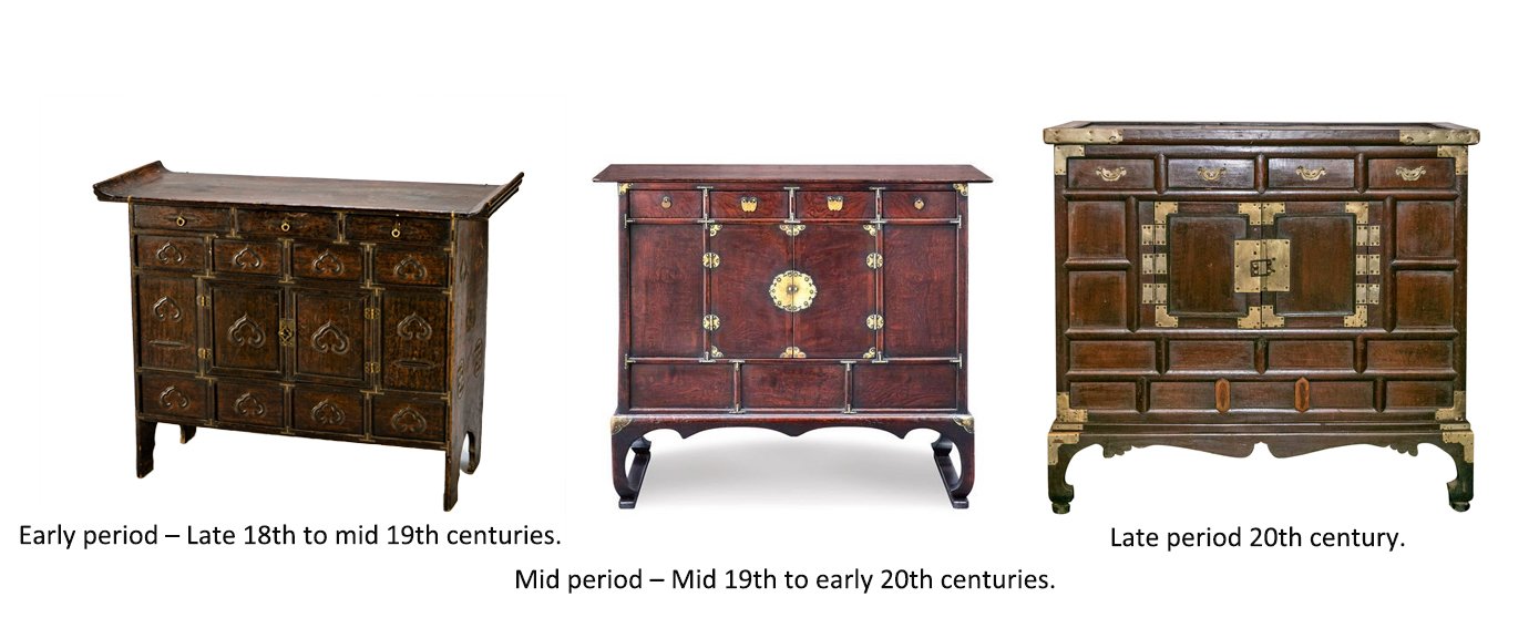 EVOLUTION OF FURNITURE SHAPES DURING THE LATE JOSEON DYNASTY. – Korean ...
